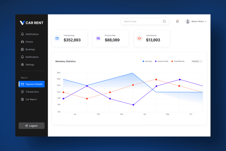 Car Rental System Dashboard UI Design