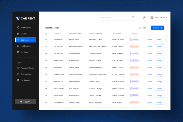 Car Rental System Dashboard UI Design